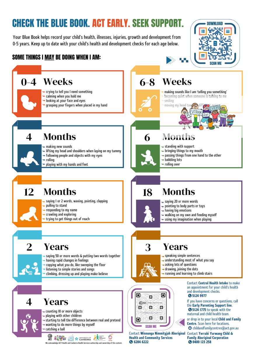 Child Development - A Village for Every Child Belconnen